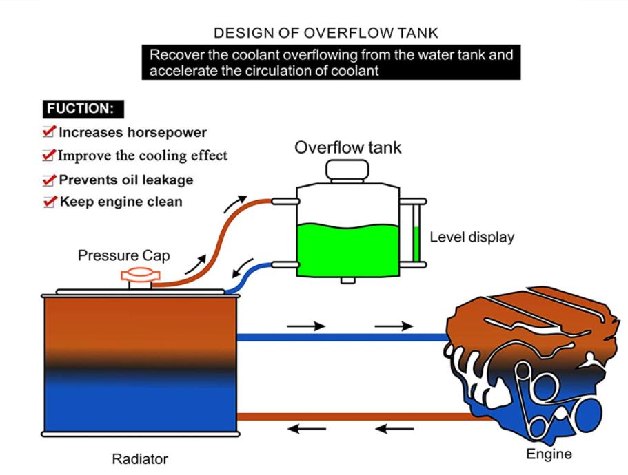 Cooling System Design – EV Conversions